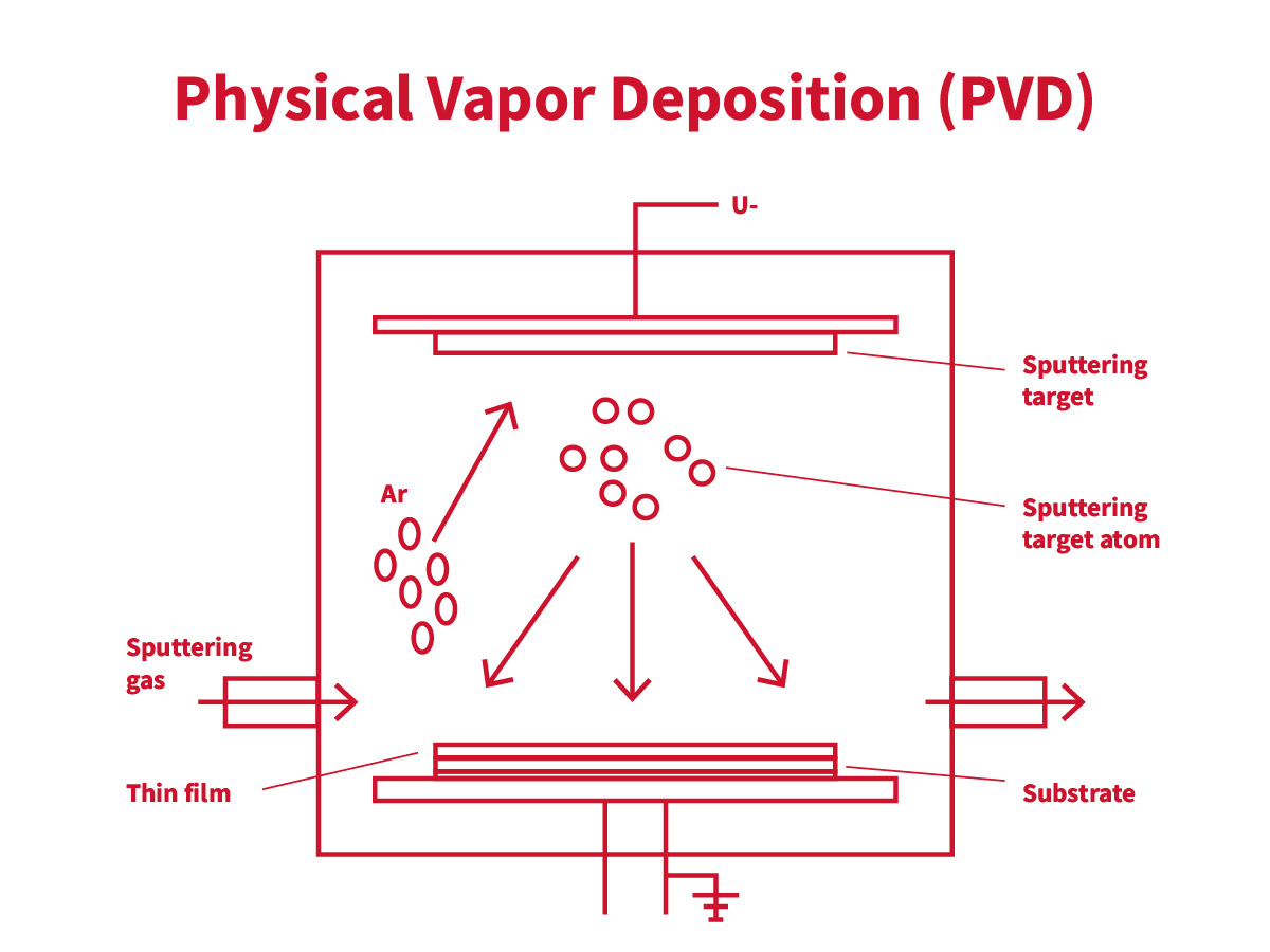Outsourcing PVD and Galvanic Treatments: Advantages and Risks